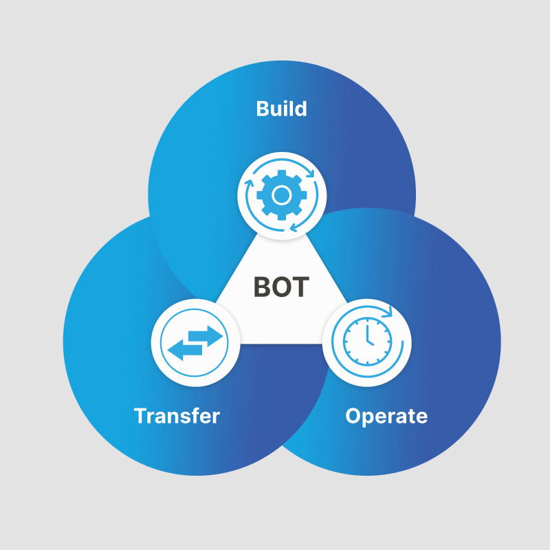 Single Point Solutions-Top Software Development Outsourcing Company In ...